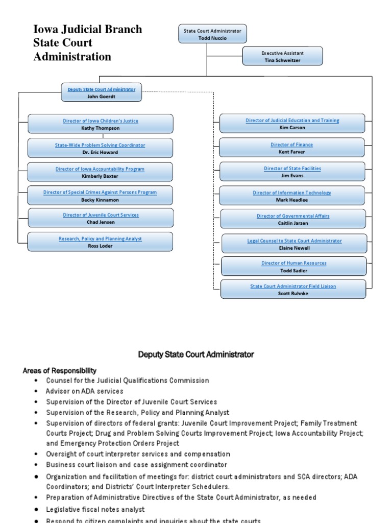 Iowa Judicial Branch State Court Administration: Todd Nuccio | PDF ...