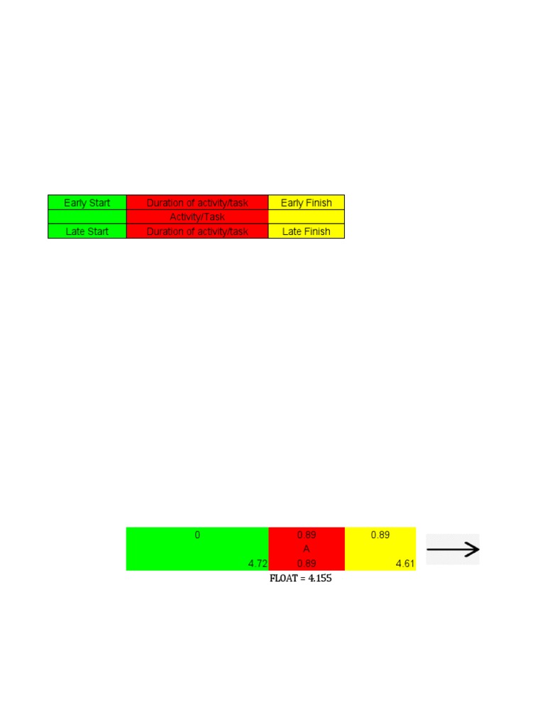 Early Start Duration of Activity/task Early Finish Activity/Task Late ...