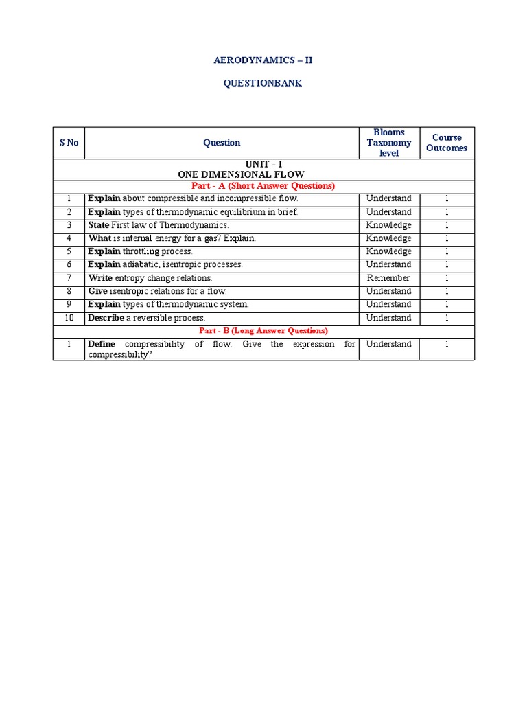 Aerodynamics Question Bank: Comprehensive Review of One-Dimensional Flow, Normal Shock Waves ...
