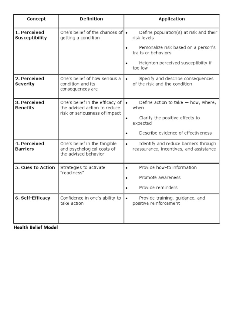 Health Behavior Change Models Explained | PDF | Behavior ...
