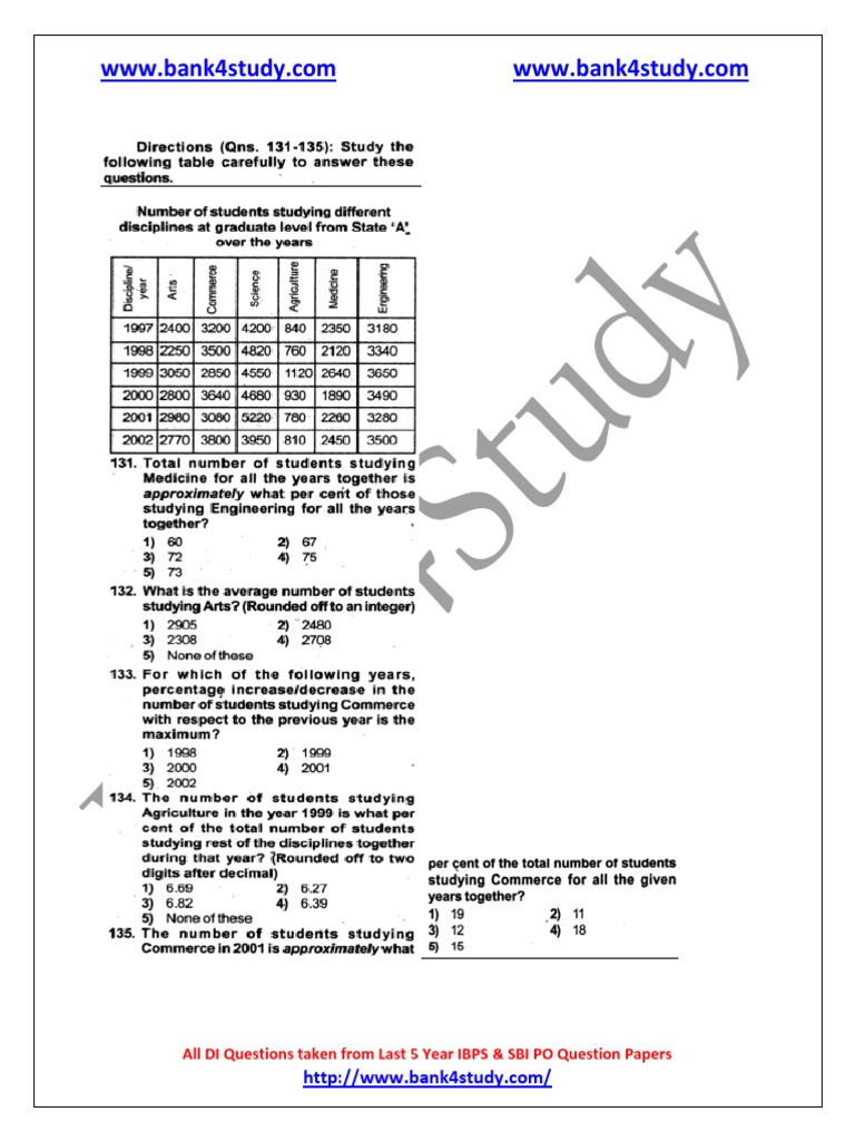 All DI Questions Taken From Last 5 Year IBPS & SBI PO Question Papers | PDF