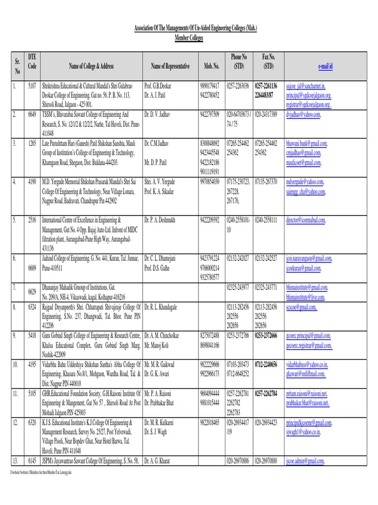 E-Mail Id: I:/website1/website.1/Members List Three/member Fax Listengg ...