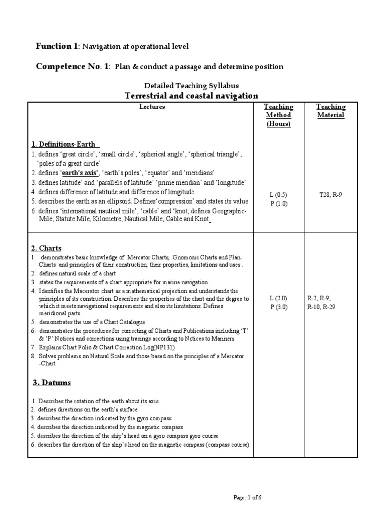 DTS - Terrestial & Coastal Nav | PDF | Compass | Latitude