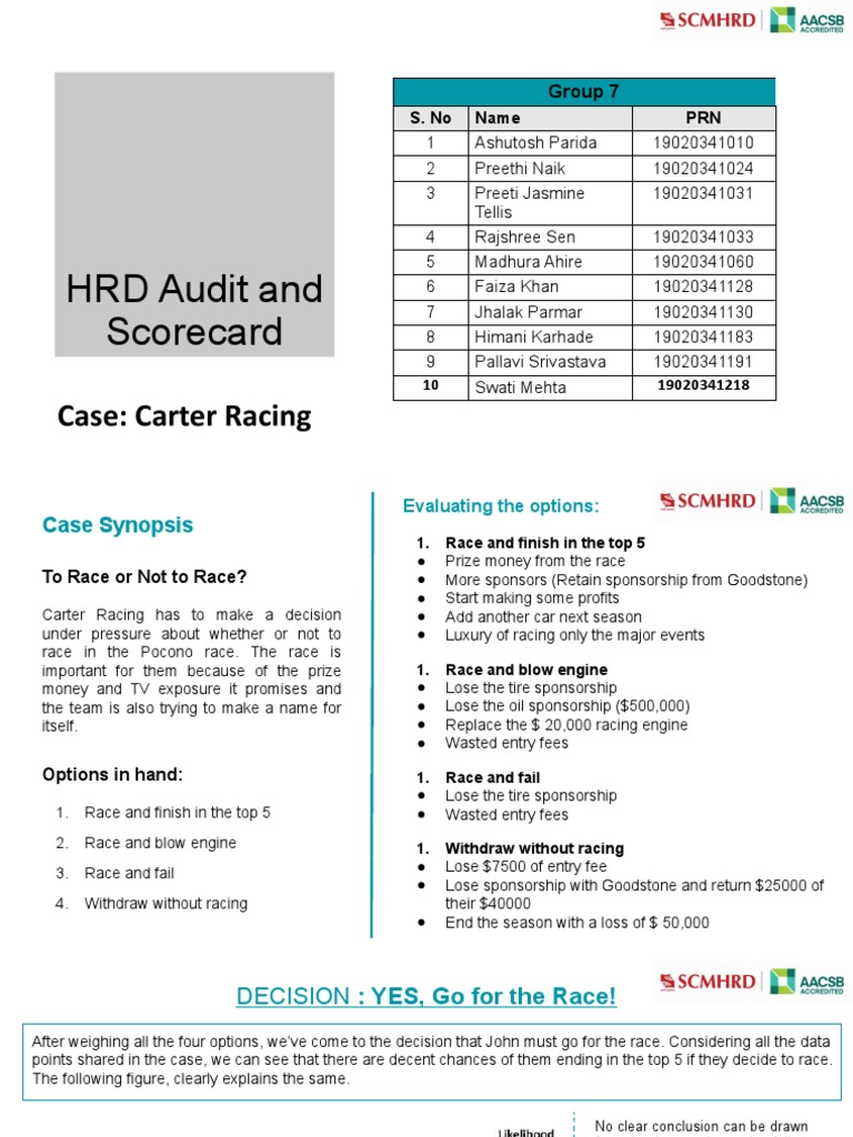 HRD Audit and Scorecard: Case: Carter Racing | PDF | Mechanical ...