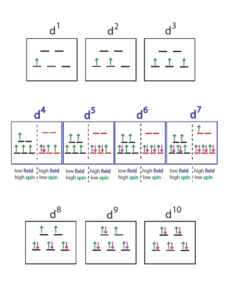 D Splitting PDF | PDF