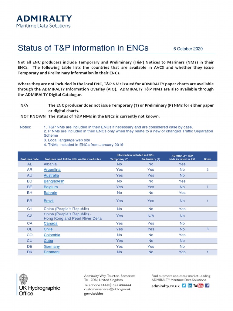 ENC T&P Notices: Global Status | PDF