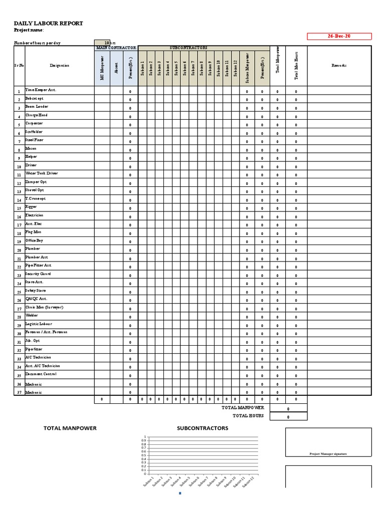 Daily Labour Report: Project Staffing and Hours for 26-Dec-20 | PDF ...
