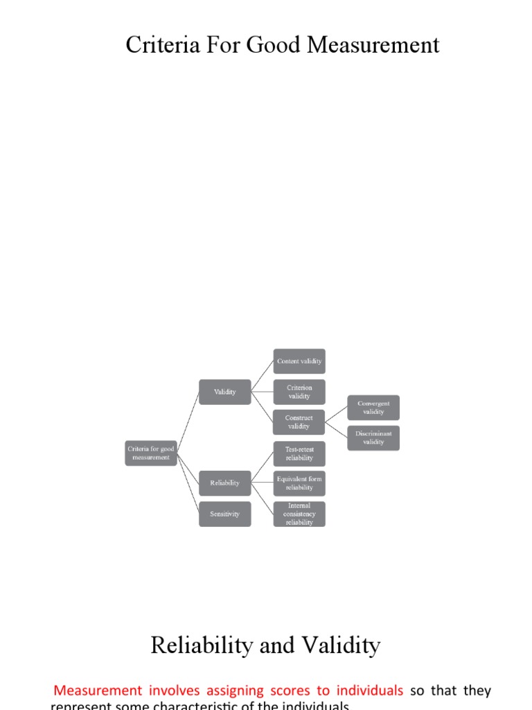 Criteria For Good Measurement Reliability and Validity | PDF | Validity (Statistics) | Level Of ...