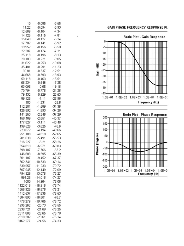 Bode Plot Template | PDF