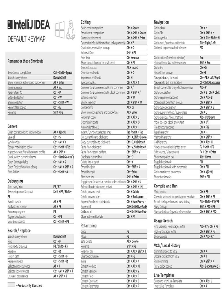 IntelliJIDEA ReferenceCard PDF | PDF