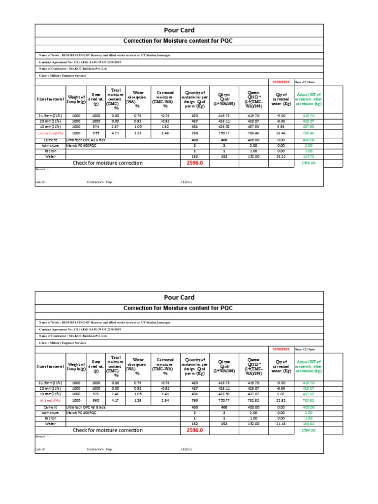 Pour Card: Correction For Moisture Content For PQC | PDF | Concrete ...