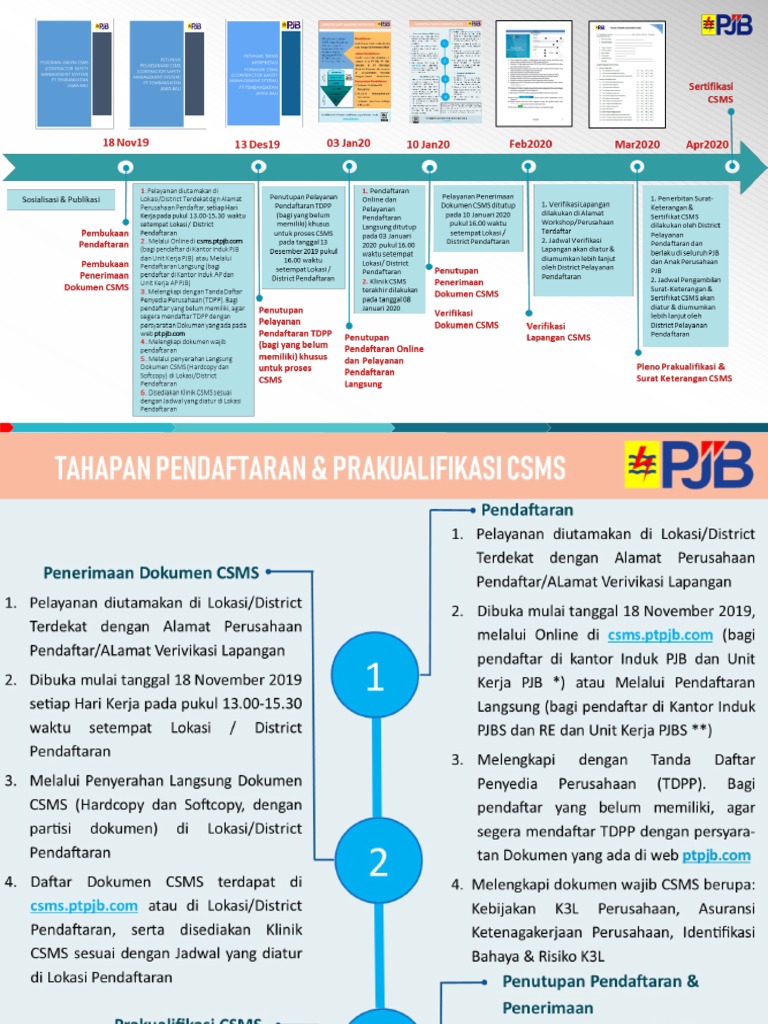 Pendaftaran & Prakualifikasi CSMS PT PJB | PDF