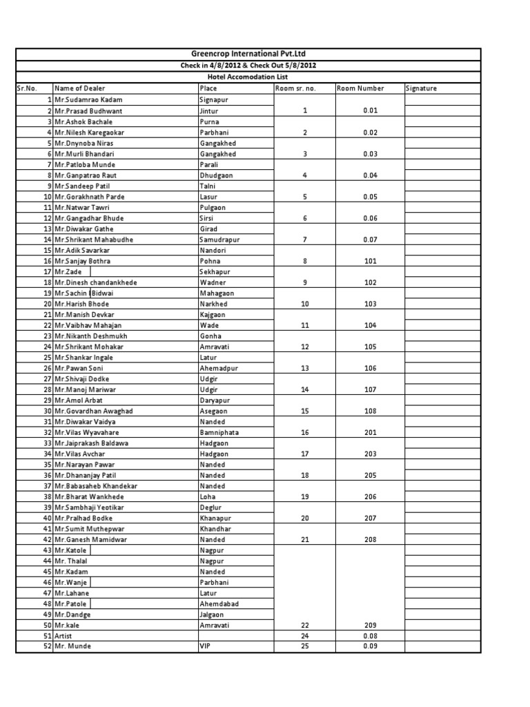TCC Accomodation List | PDF | Sikhism