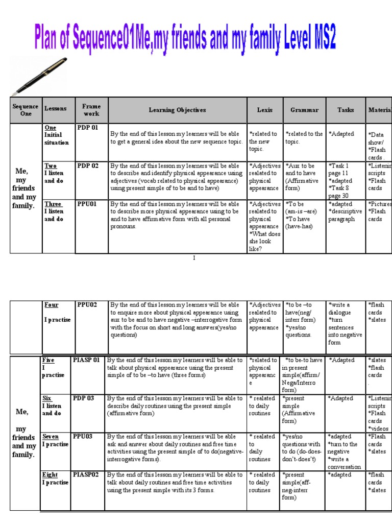 Sequence One Lessons Frame Work Learning Objectives Lexis Grammar Tasks ...