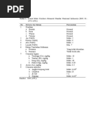 Sni-2-21. Sni 2973-2022 Biskuit | PDF | Teknologi & Rekayasa | Bisnis