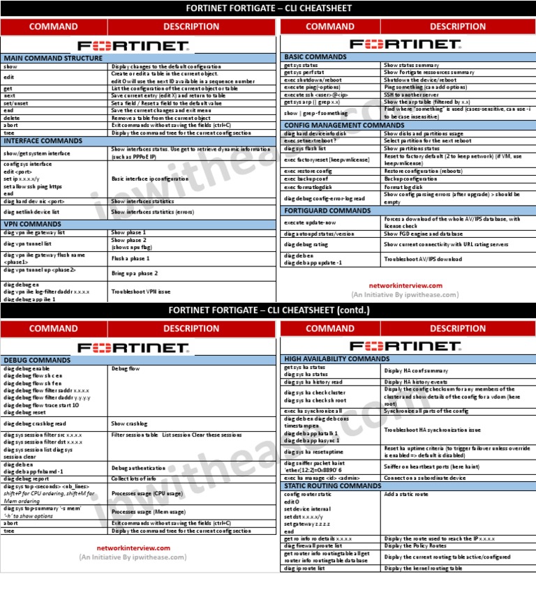 Fortinet Fortigate Cli Cheatsheet | PDF | Router (Computing) | Booting