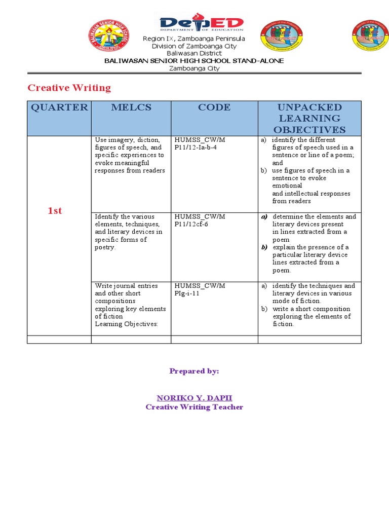 Unpacked Competencies (Creative Writing) | PDF