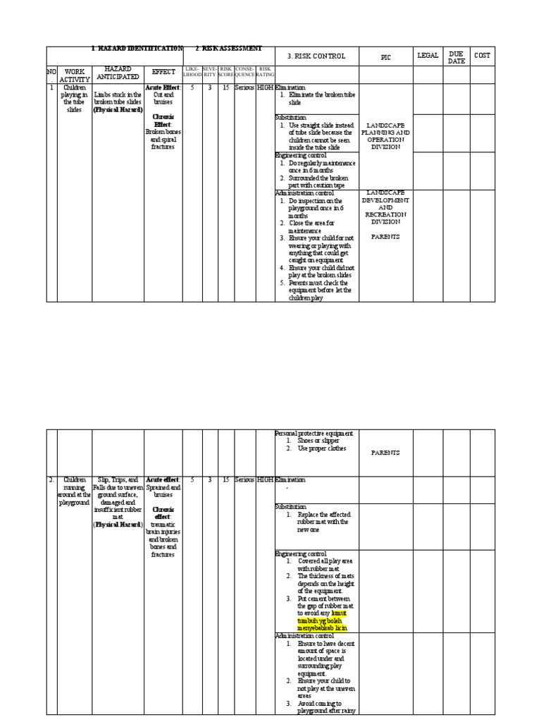 Hazard Identification 2. Risk Assessment | PDF | Playground | Paint