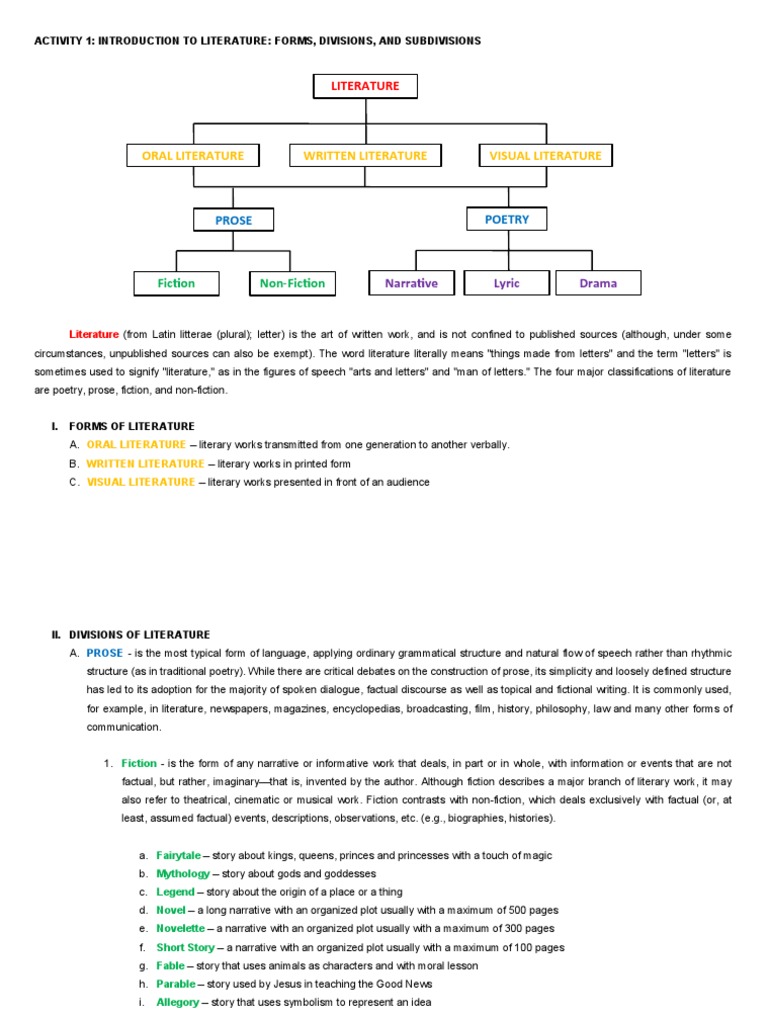 Introduction to Literature Forms, Divisions, and Subgenres | PDF ...