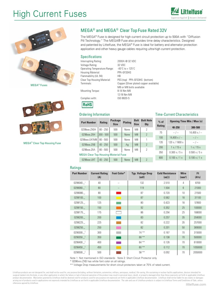 High Current Fuses: Mega and MEGA Clear Top Fuse Rated 32V | PDF | Fuse ...