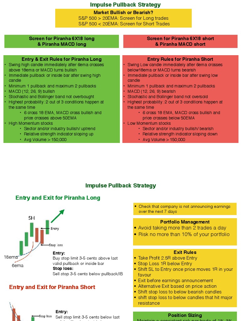 Impulse Pull Back Stock Strtegy | PDF