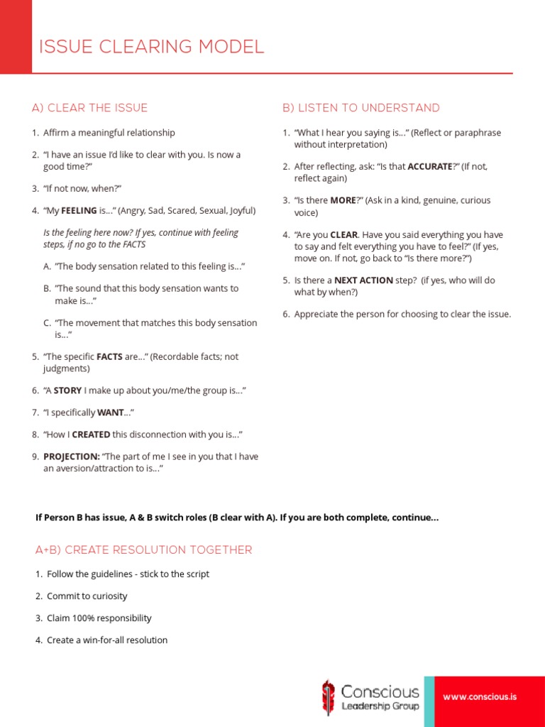 Issue Clearing Model: A) Clear The Issue B) Listen To Understand | PDF ...