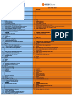 IAF Codes Table | PDF