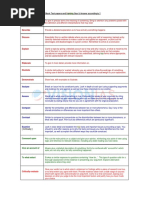 BTEC Command Words Explained | PDF | Reason | Argument