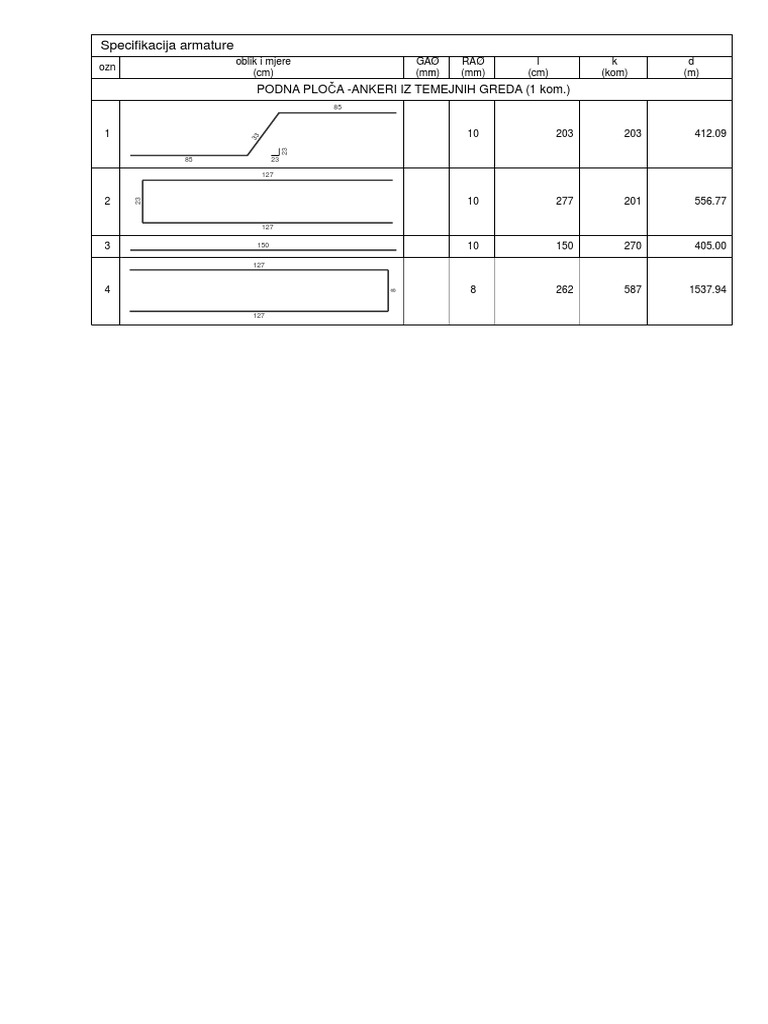 Specifikacija Armature Podne Ploce | PDF