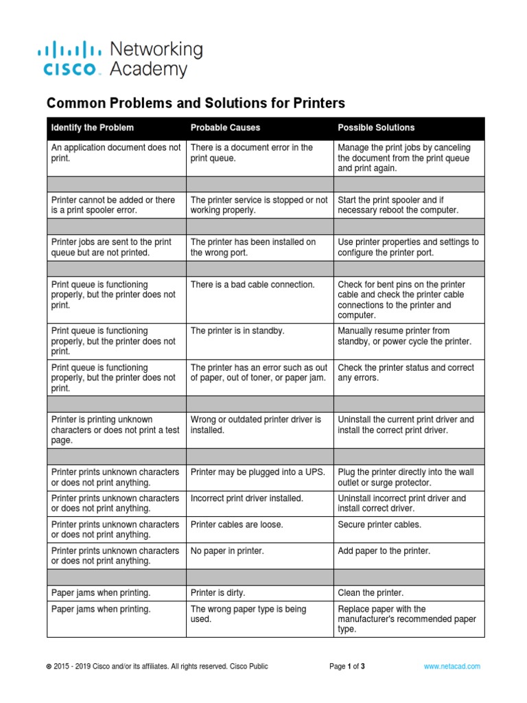 8.5.8.2 Common Problems and Solutions For Printers | PDF | Printer ...