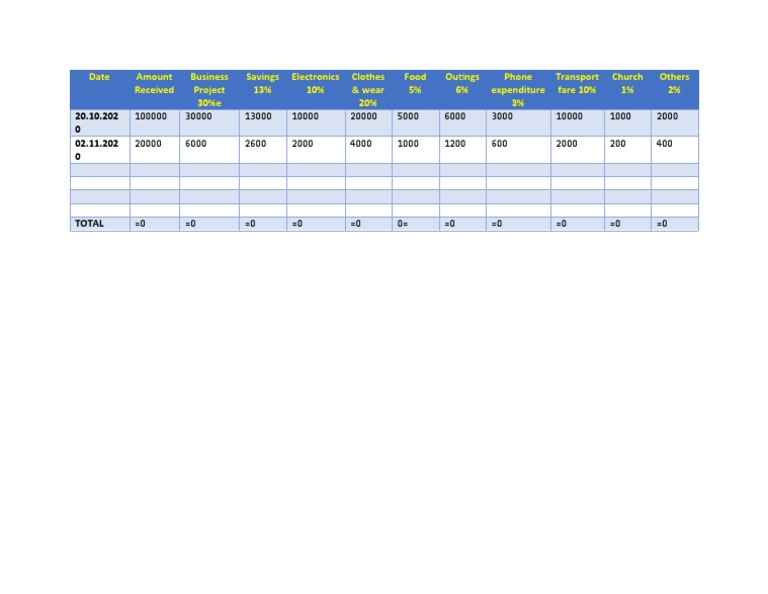 Personal Accountability | PDF