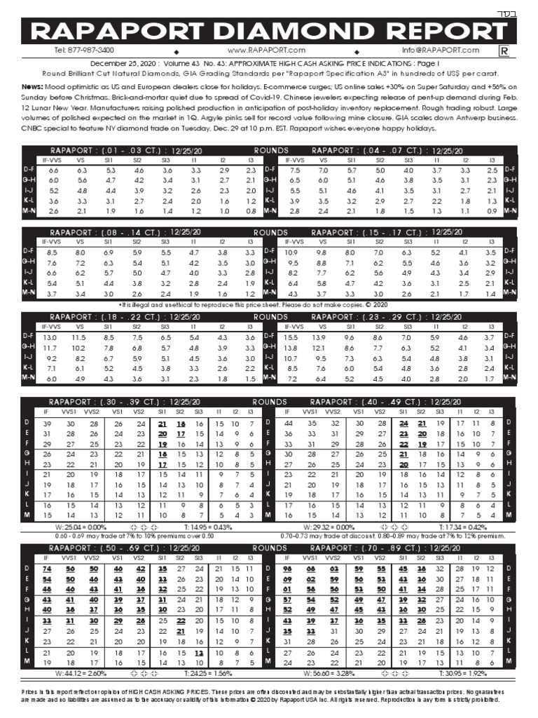 Rapaport Diamond Report Dec 2020 | PDF | Native Element Minerals | Gemstone