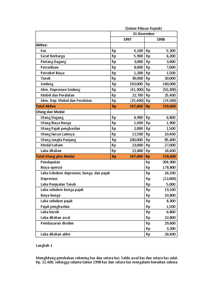 Alif Setyawati Tugas ALK | PDF