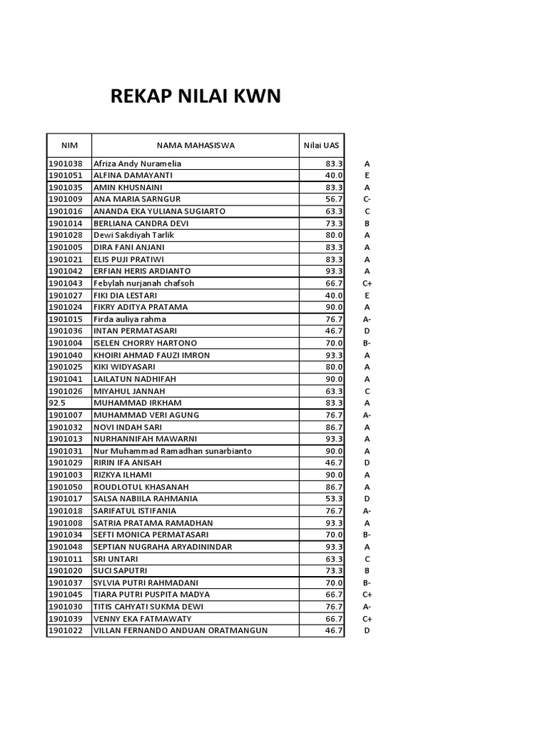 UAS KWN Student Grades Summary | PDF
