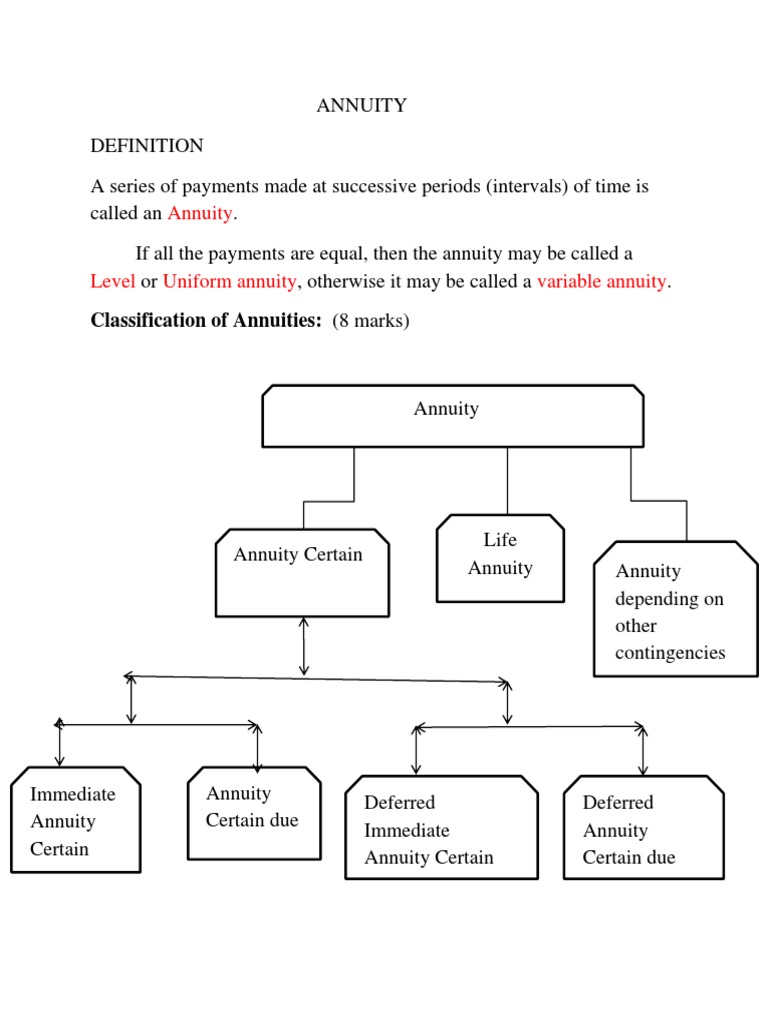 Annuity Definition and Classification | PDF | Life Annuity | Annuity ...