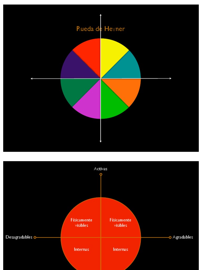 Rueda de Hevner | PDF