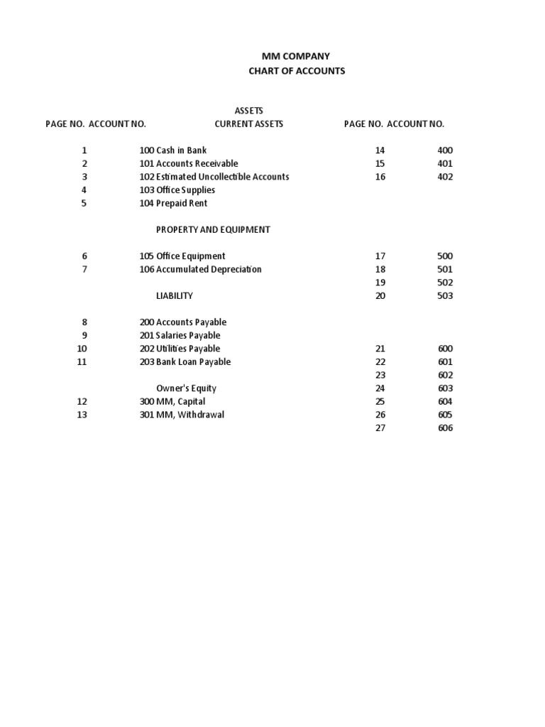 Omar Muhktar Abusama Nov 19 | PDF | Debits And Credits | Expense