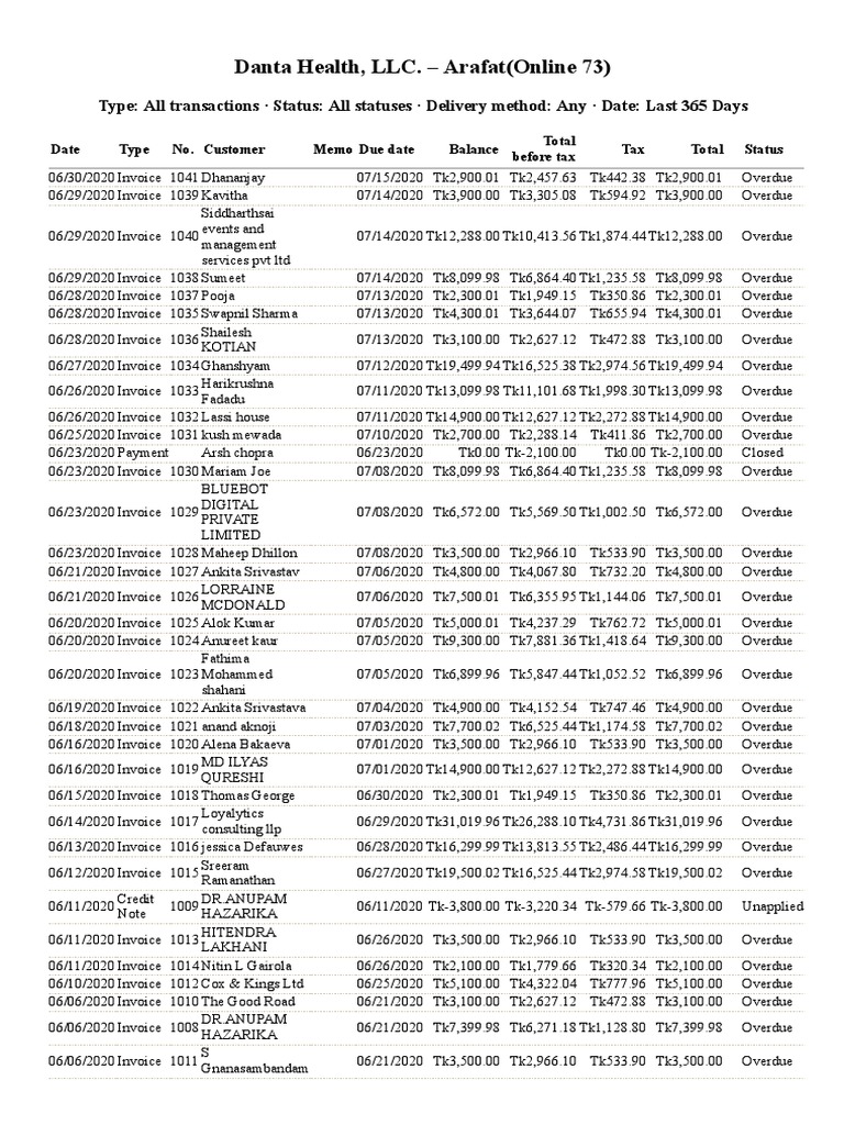Sales Transactions PDF | PDF | Business Documents | Accounting