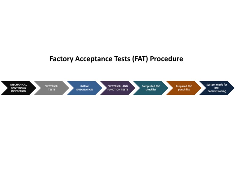 Factory Acceptance Tests (FAT) Procedure | PDF