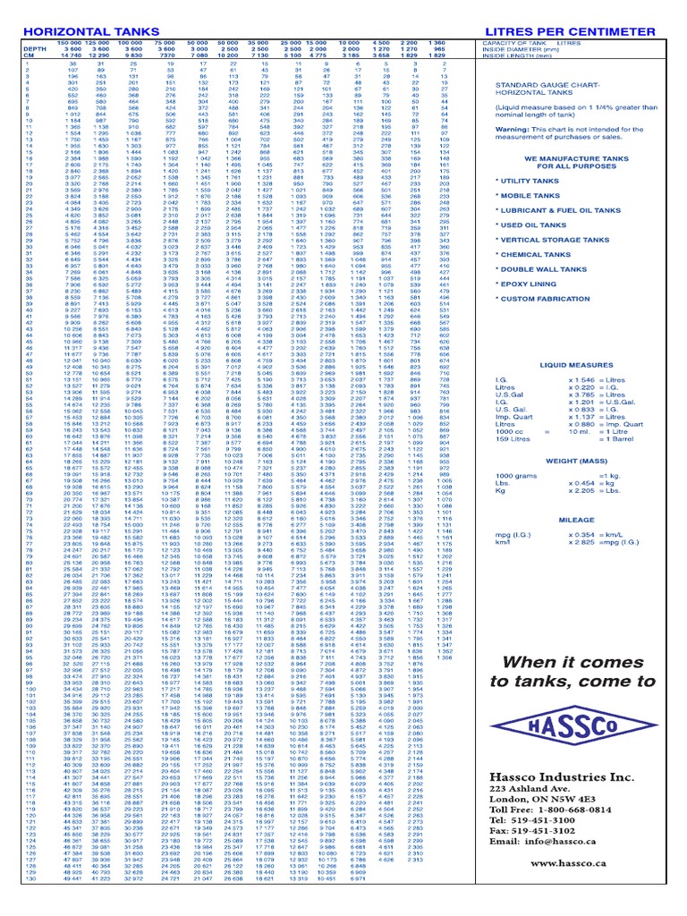 Hassco Dip Chart PDF | PDF