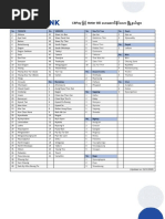 Postal Code The Postal Codes of Different Townships in Yangon Are ...