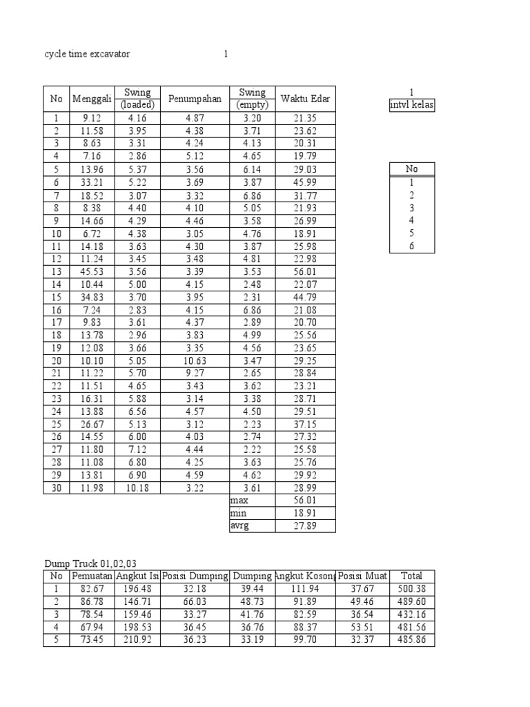 Perhitungan Excel Cycle Time Dan Match F Pdf Business Ekonomi Umum