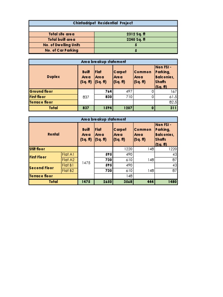 Chintadripet - Area Statement | PDF | Buildings And Structures ...