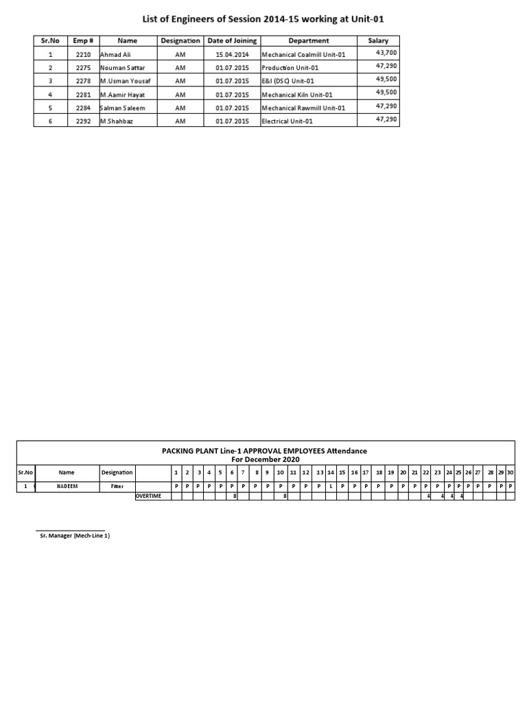List of Engineers of Session 2014-15 Working at Unit-01: SR - No Emp # Name Designation Date of ...
