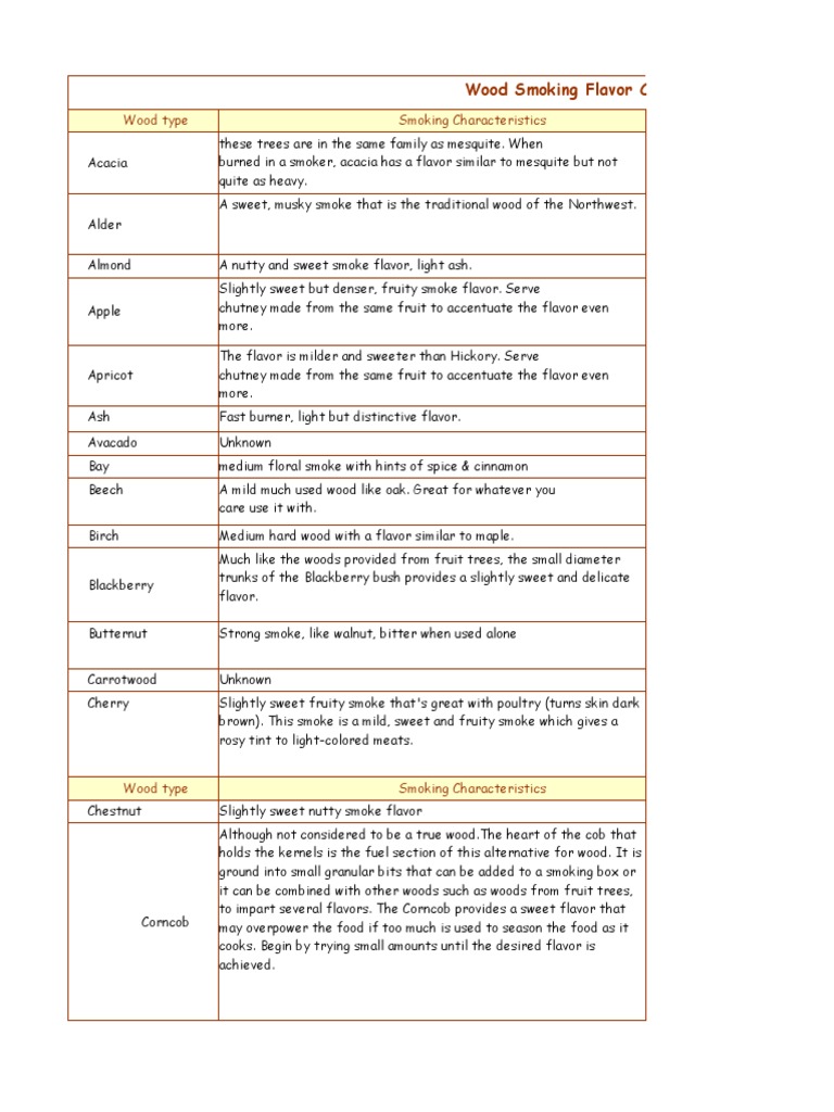 Smoking Flava Chart | PDF | Smoking (Cooking) | Beef