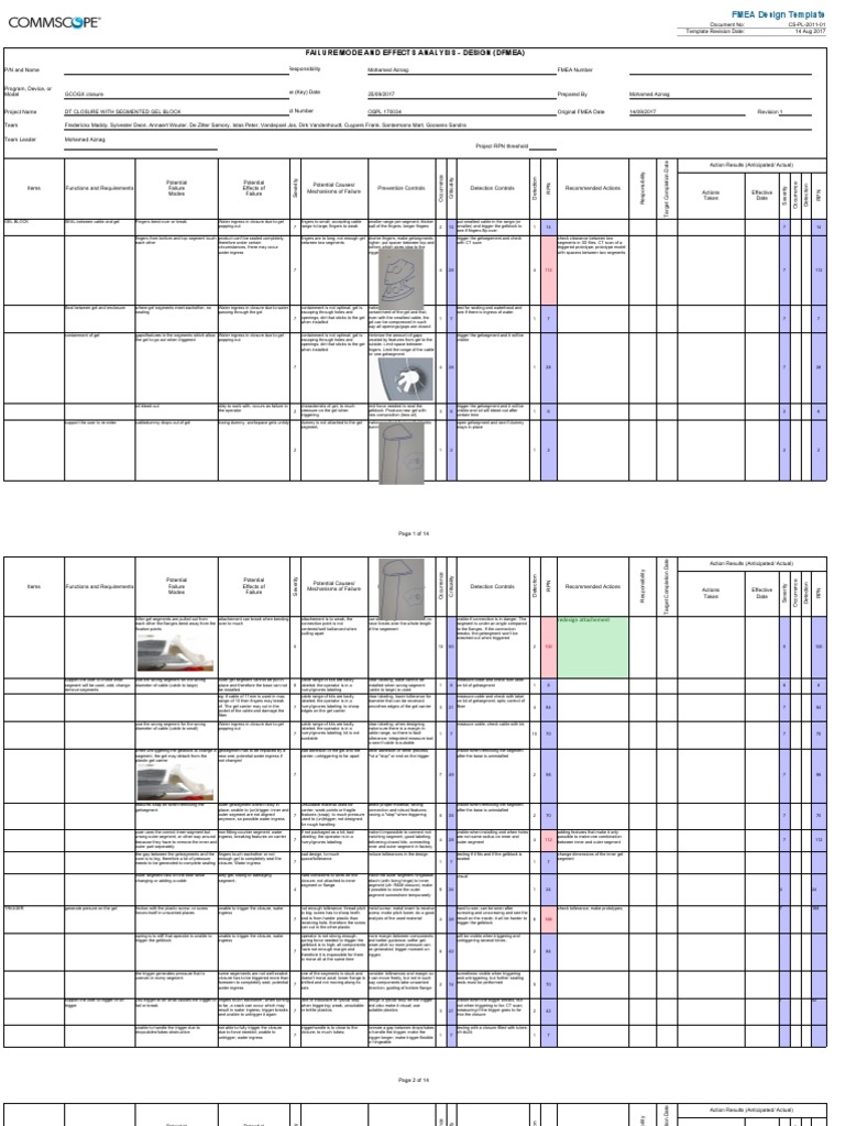 Failure Mode and Effects Analysis - Design (Dfmea) | PDF | Screw ...