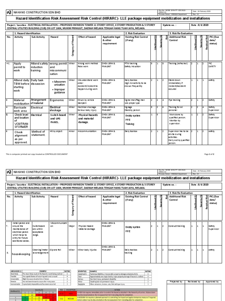 Hazard Identification Risk Assessment Risk Control (HIRARC) - LLE ...