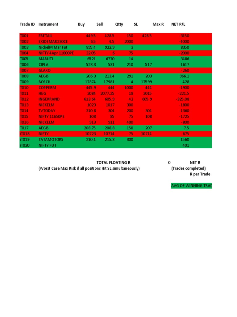 30 Trades Sample Size | PDF | Option (Finance) | Equity (Finance)