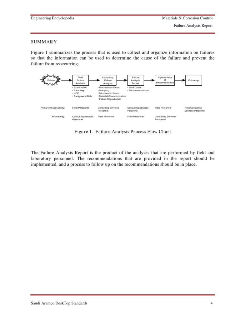 Engineering Encyclopedia Materials & Corrosion Control Failure Analysis ...