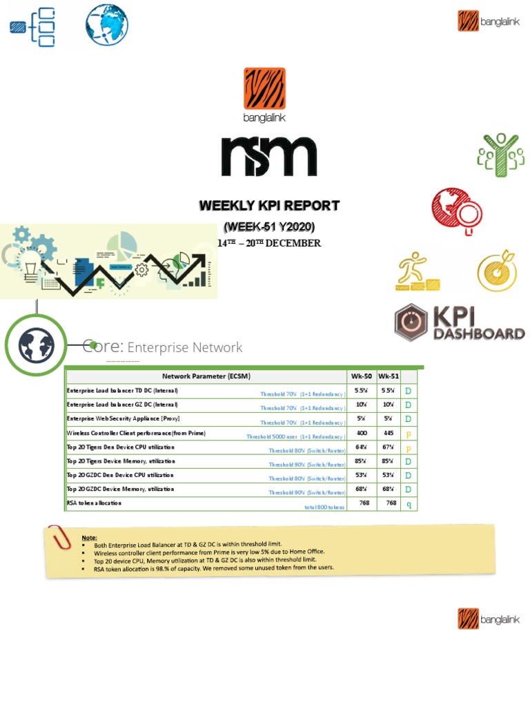 CSM - ECSM DB Wk51 | PDF